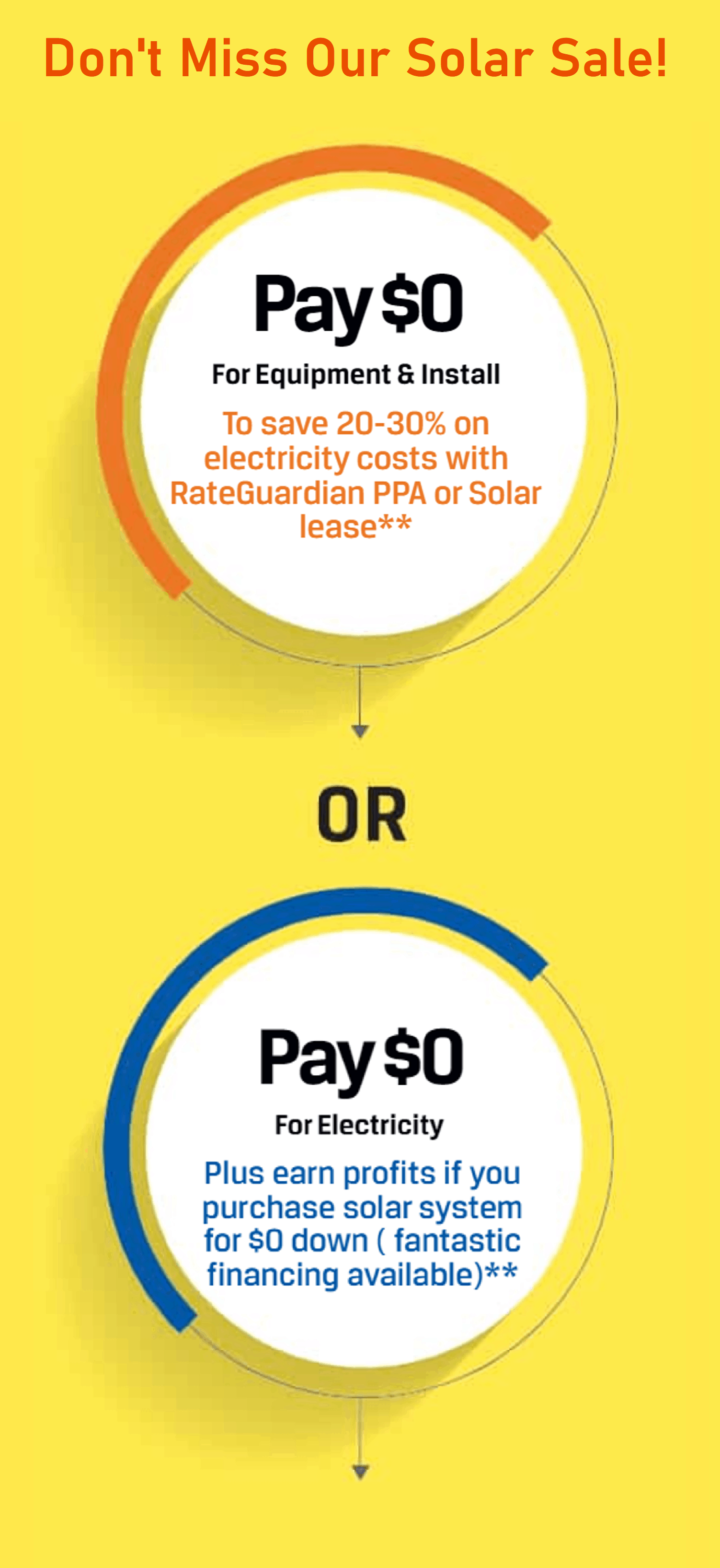 Solar Panel Specials | Solar Energy World